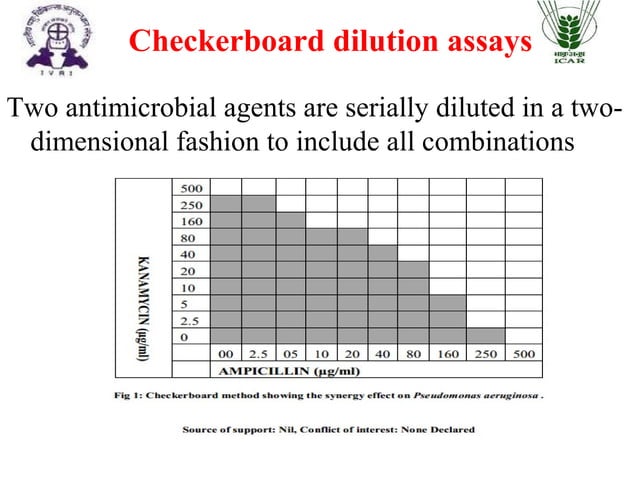 Methods for Determining Fractional Inhibitory Concentration (FIC) | PPT ...