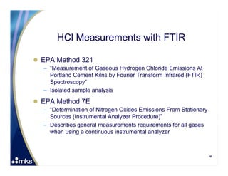 Method for HCL Monitoring by FTIR Analysis | PDF