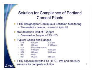 Method for HCL Monitoring by FTIR Analysis | PDF