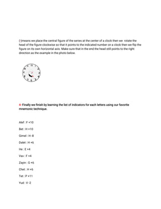 Method for Integrating the true hebrew shapes.pdf