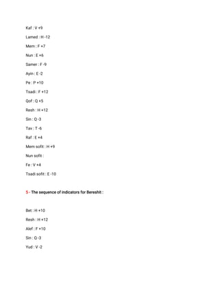 Method for Integrating the true hebrew shapes.pdf