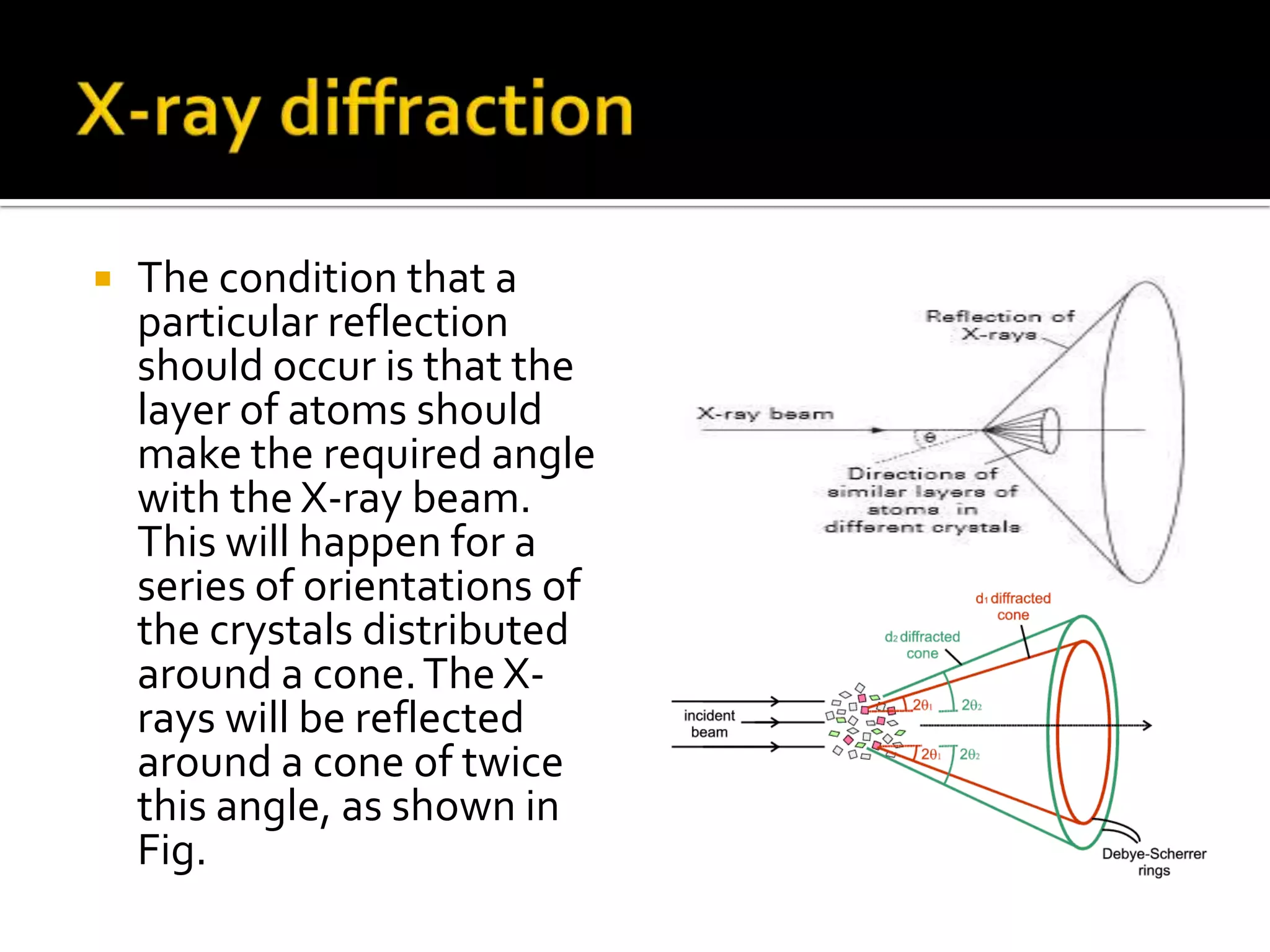 Method for measuring or investigation of fiber structure | PPT