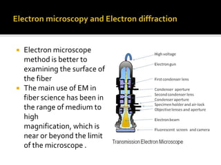 Method for measuring or investigation of fiber structure | PPTX
