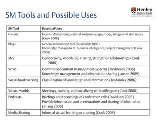 ESM Readiness Assessment:Organisational Semiotics Perspective | PPTX