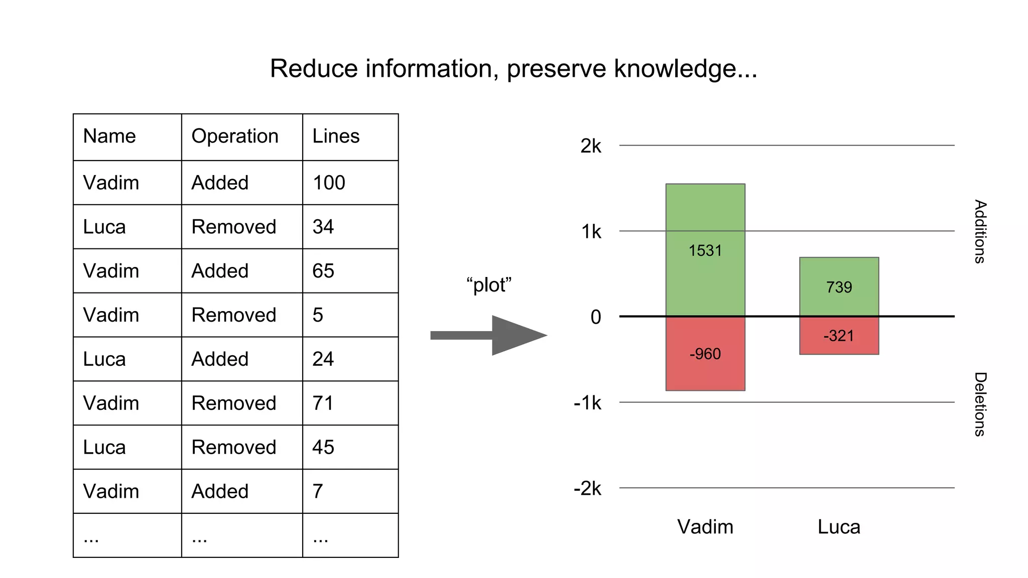 Visualize data using the split-apply-combine approach | PDF