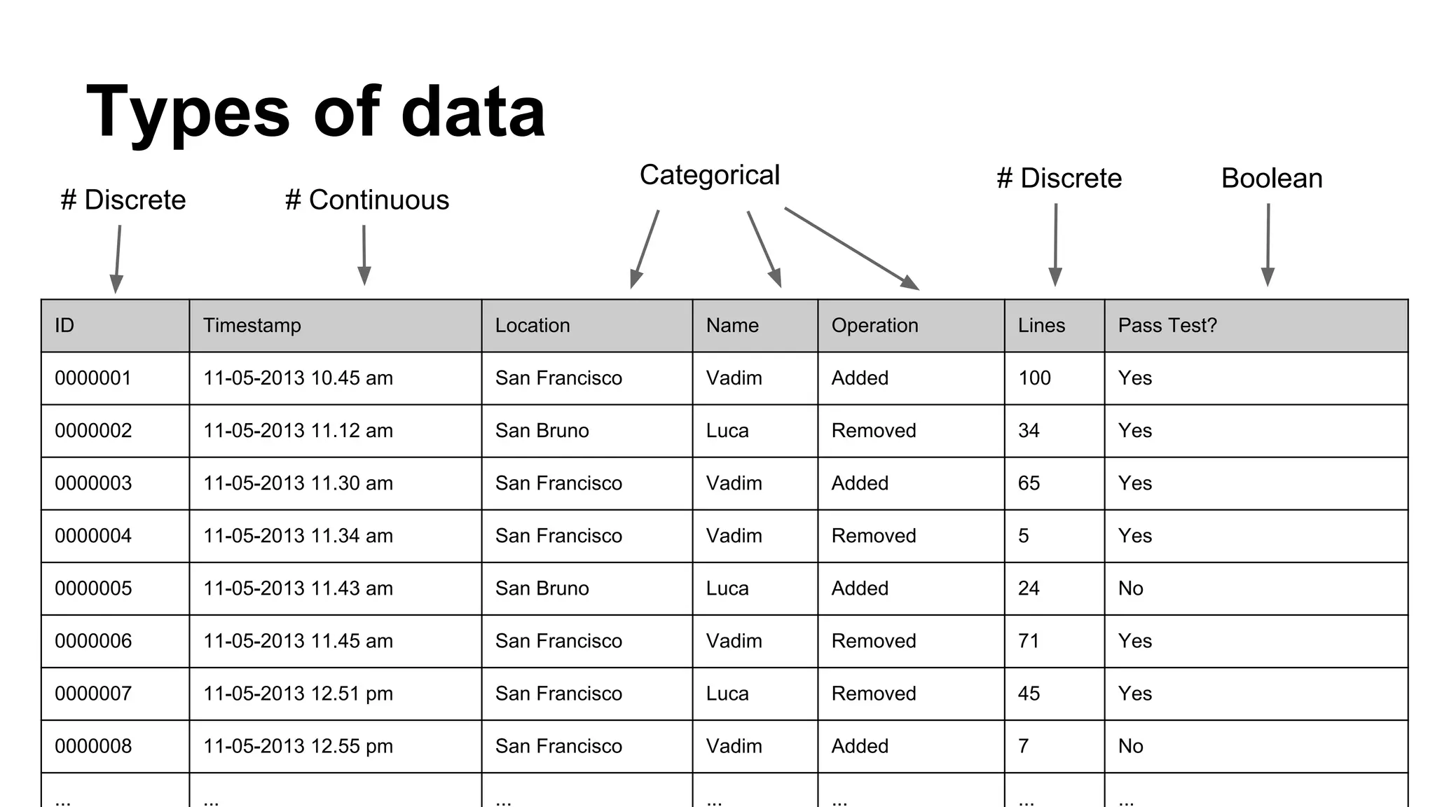 Visualize data using the split-apply-combine approach | PDF