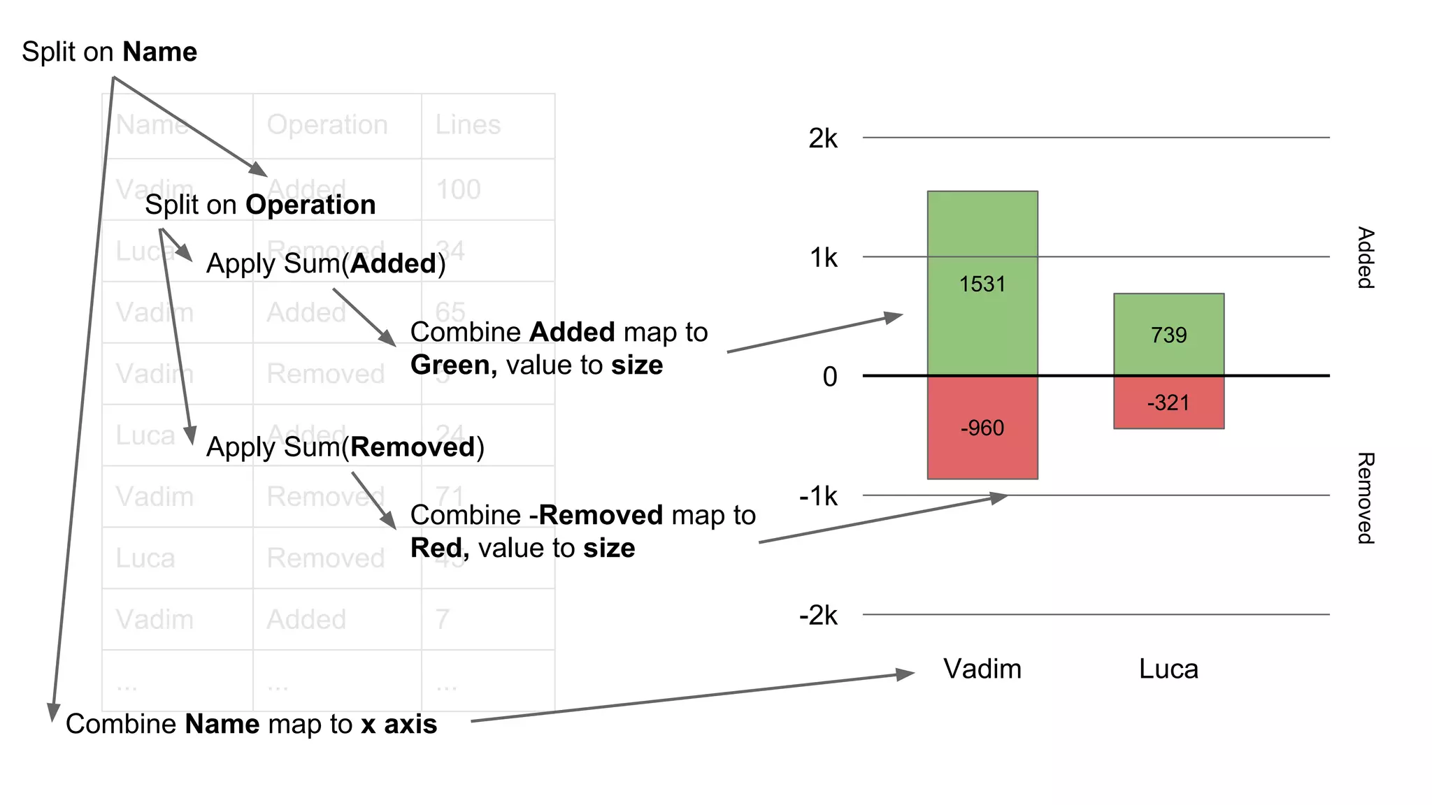 Visualize data using the split-apply-combine approach | PDF