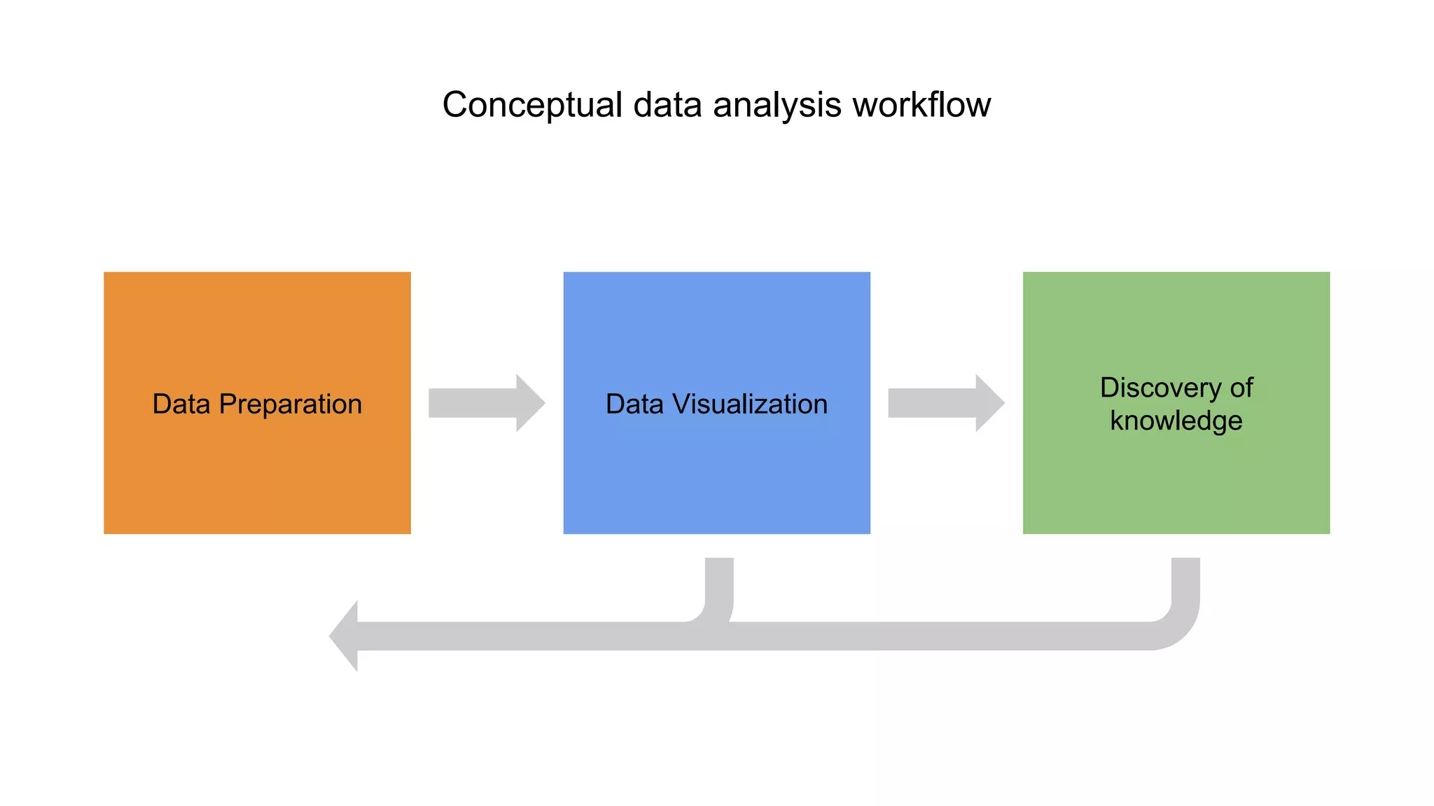 Visualize Data Using The Split Apply Combine Approach Ppt