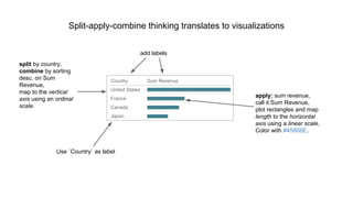 Visualize data using the split-apply-combine approach | PDF