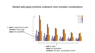 Visualize data using the split-apply-combine approach | PDF