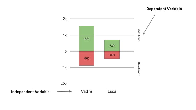 Visualize Data Using The Split Apply Combine Approach Ppt 1158