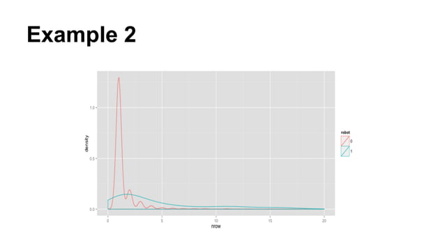 Visualize Data Using The Split Apply Combine Approach Pdf