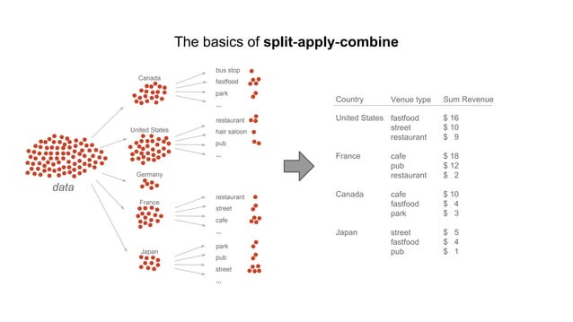 Visualize data using the split-apply-combine approach | PDF