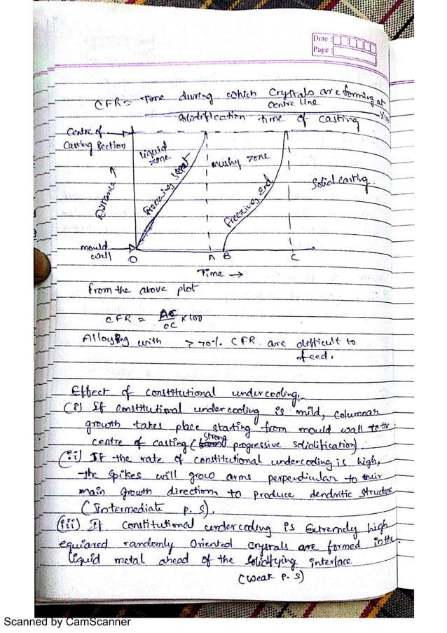 Methoding Of Casting | PDF