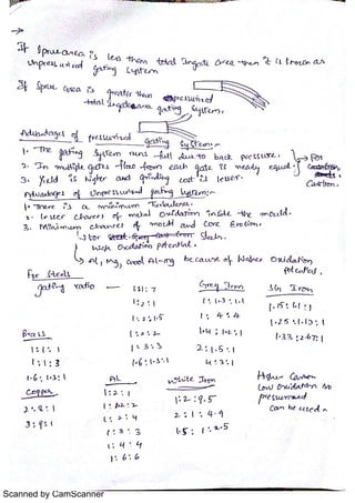 Methoding Of Casting | PDF