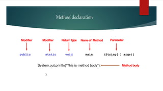 Method of java | PPT