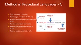 Method in oop | PPTX