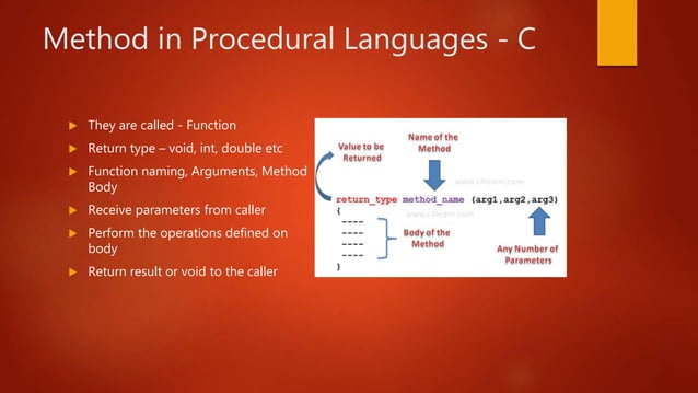 Method in oop | PPTX