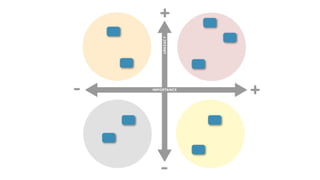 Design Visual and Engaging Meetings Using MethodKit | PDF