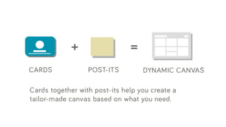 Design Visual and Engaging Meetings Using MethodKit | PDF