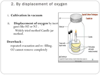 Gas Pack Microbiology