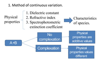 method of analysis and protein binding.pptx | Pharmaceutical Drugs ...