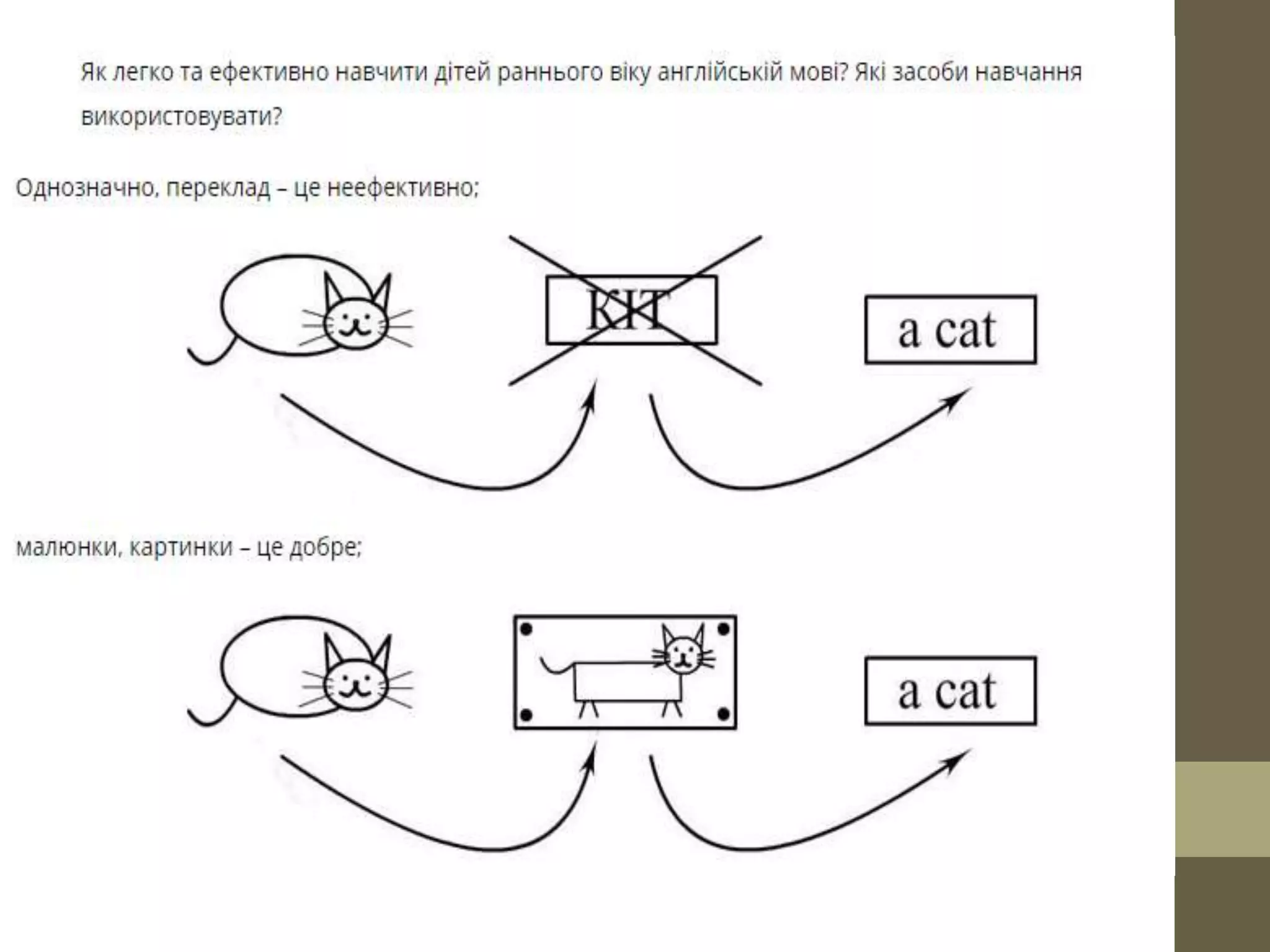Method of associated symbols belmeha pee-2 | PPTX