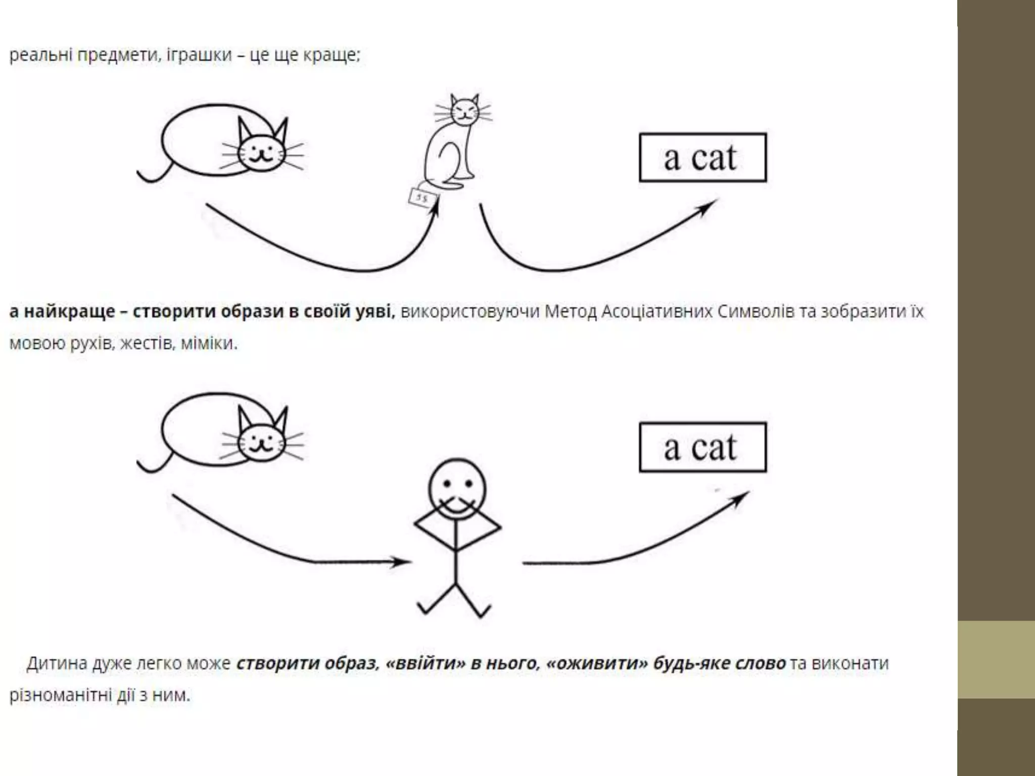 Method of associated symbols belmeha pee-2 | PPTX