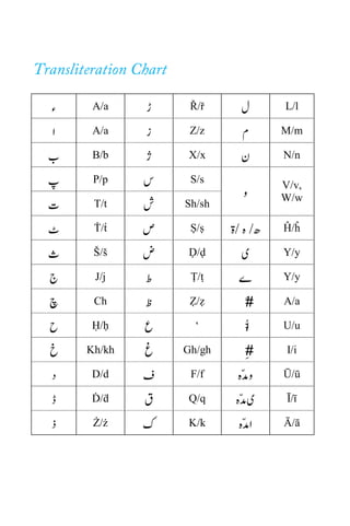 Method of becoming pious | PDF
