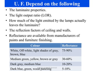Illumination - Method of calculation | PPSX