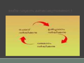 Method of calculation | PPT