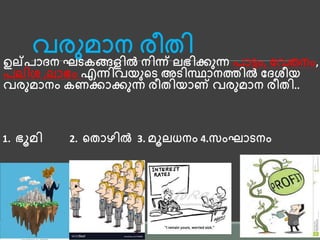 Method of calculation | PPT