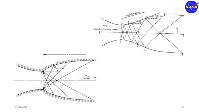 Method of characteristic for bell nozzle design | PPTX