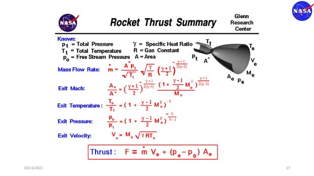 Method of characteristic for bell nozzle design | PPTX