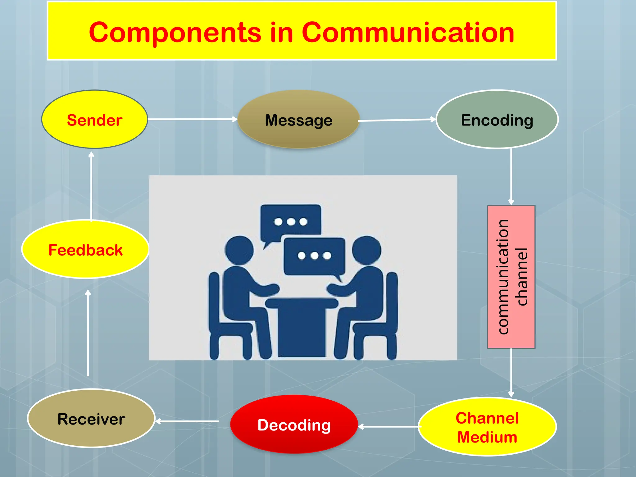 Types and Perspective of Communication.pptx