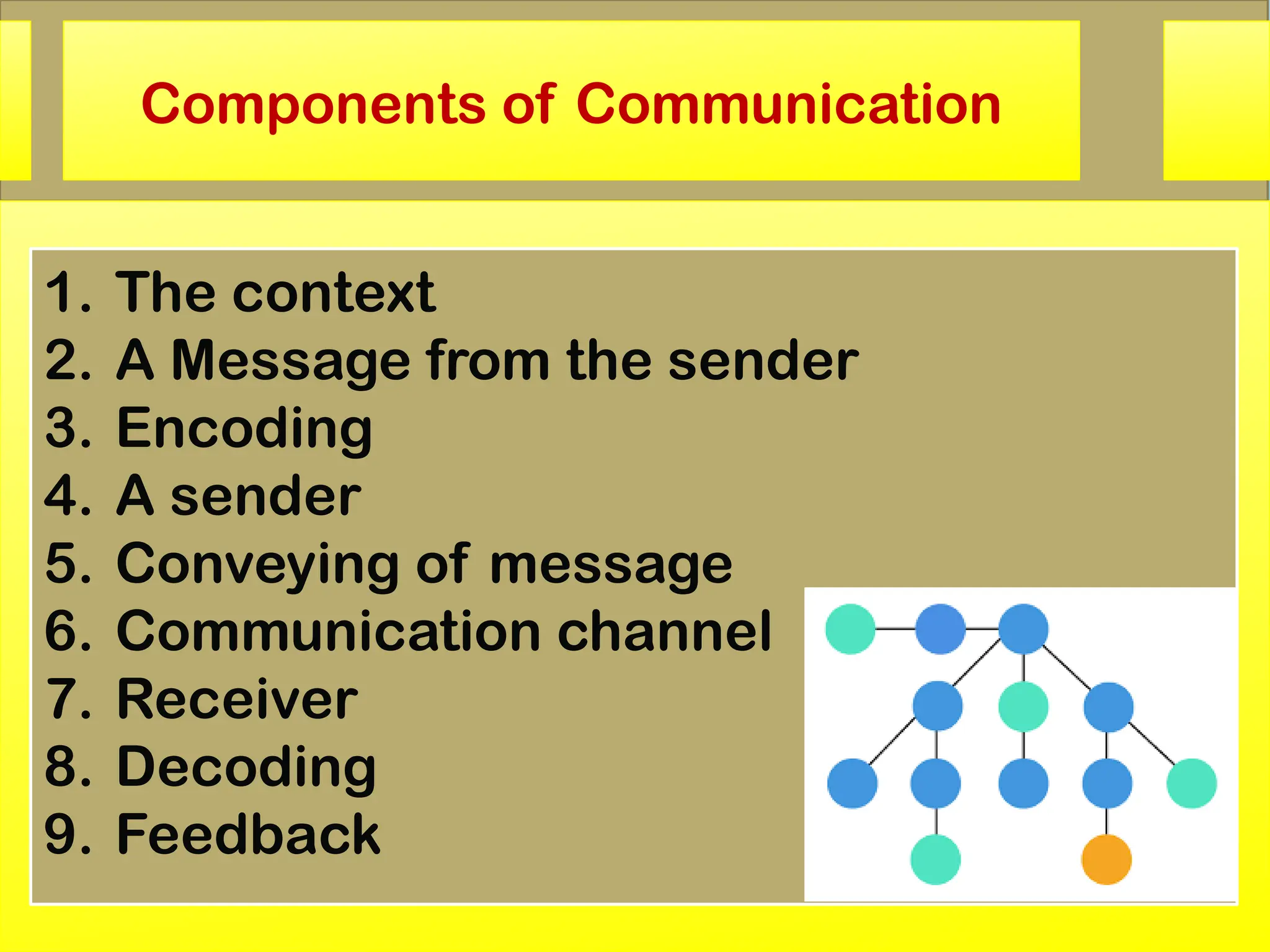 Types and Perspective of Communication.pptx