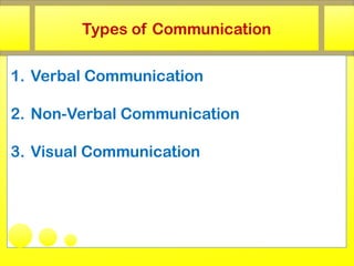 Types and Perspective of Communication.pptx