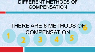 How Do Architects Get Paid? | PPTX | Business and Finance