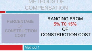 How Do Architects Get Paid? | PPTX | Business and Finance