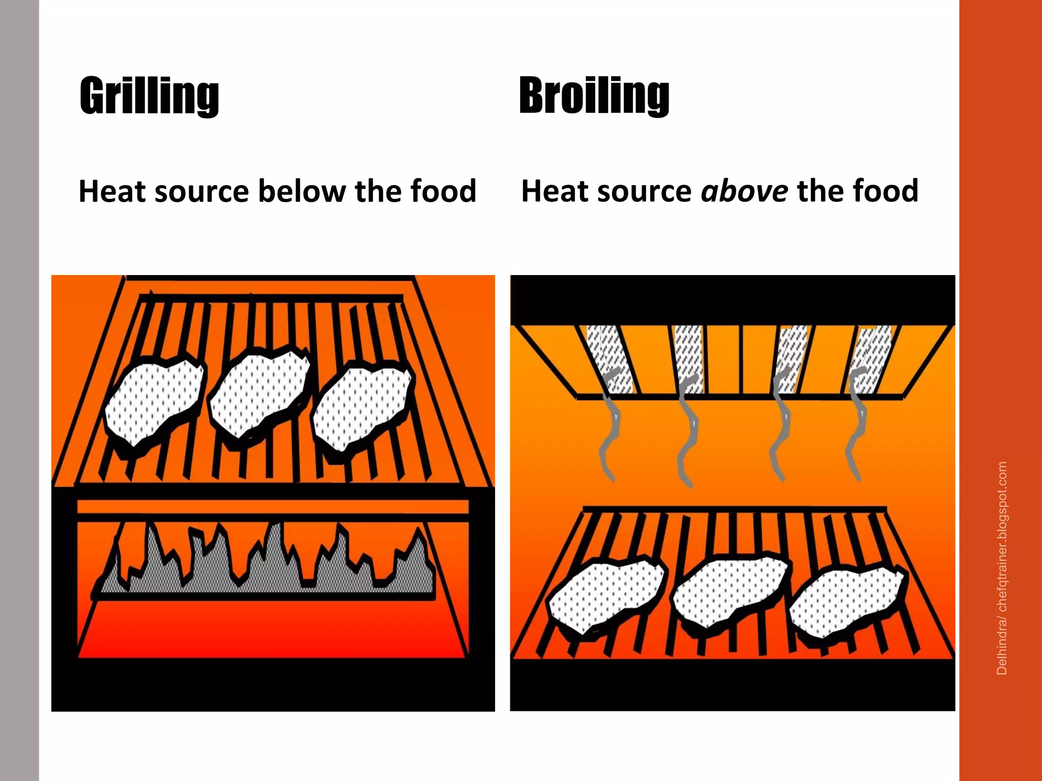 Dry Heat Cooking: www.chefqtrainer.blogspot.com