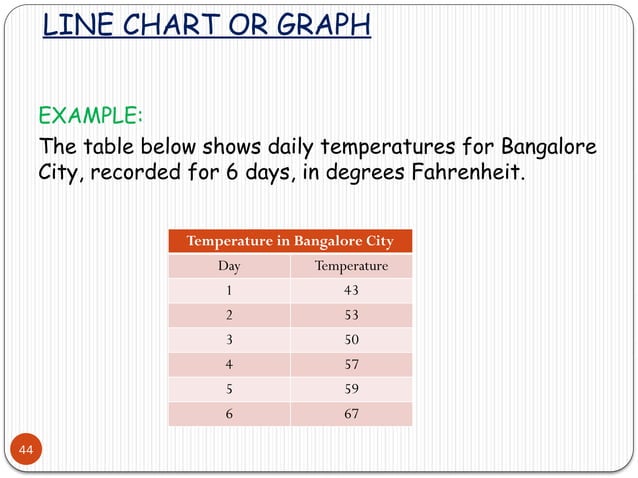 Method Of Data Presentation Biostatics Pptx Pptx