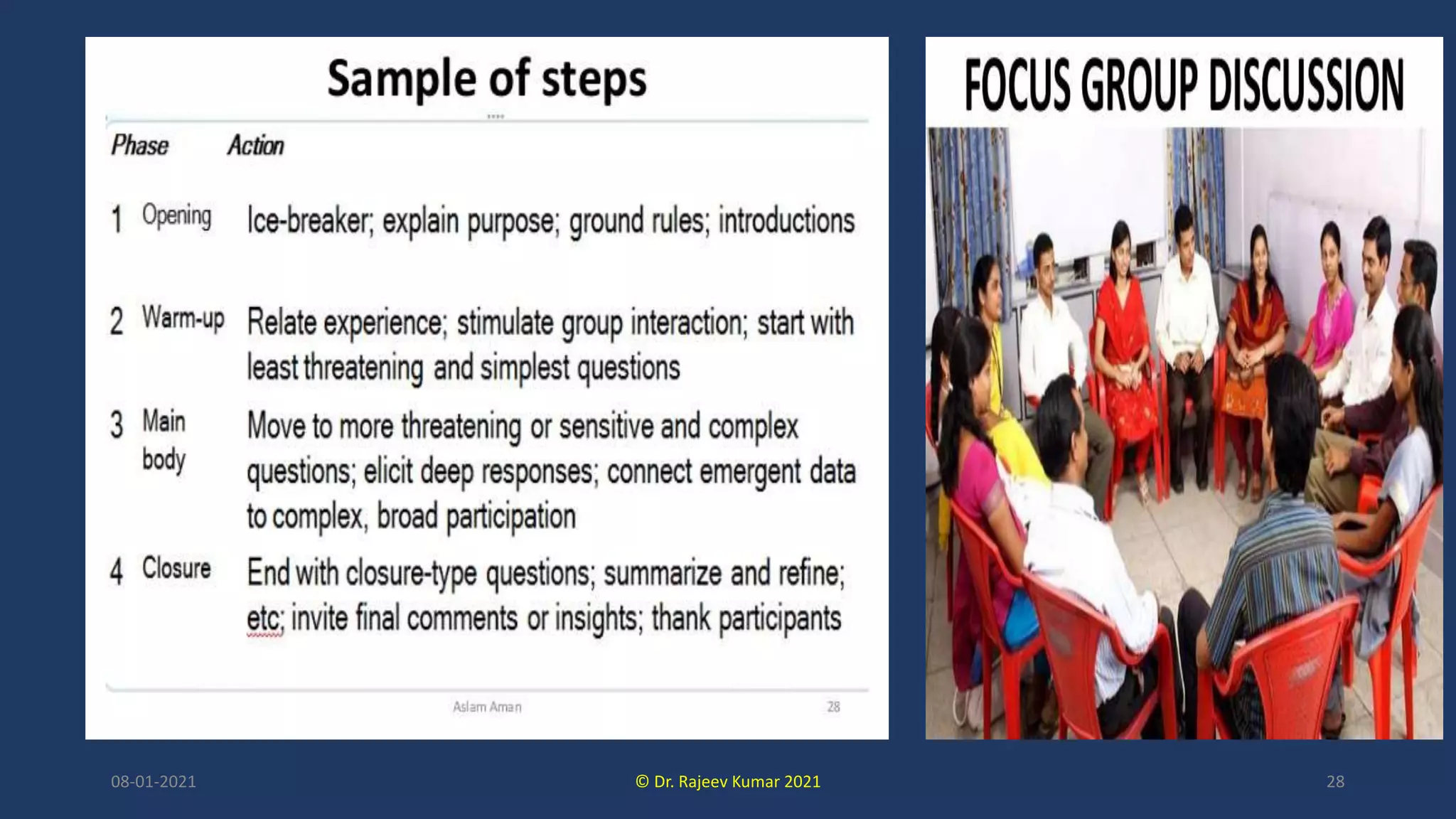 Method of data collection qualitative research part-iii | PPT