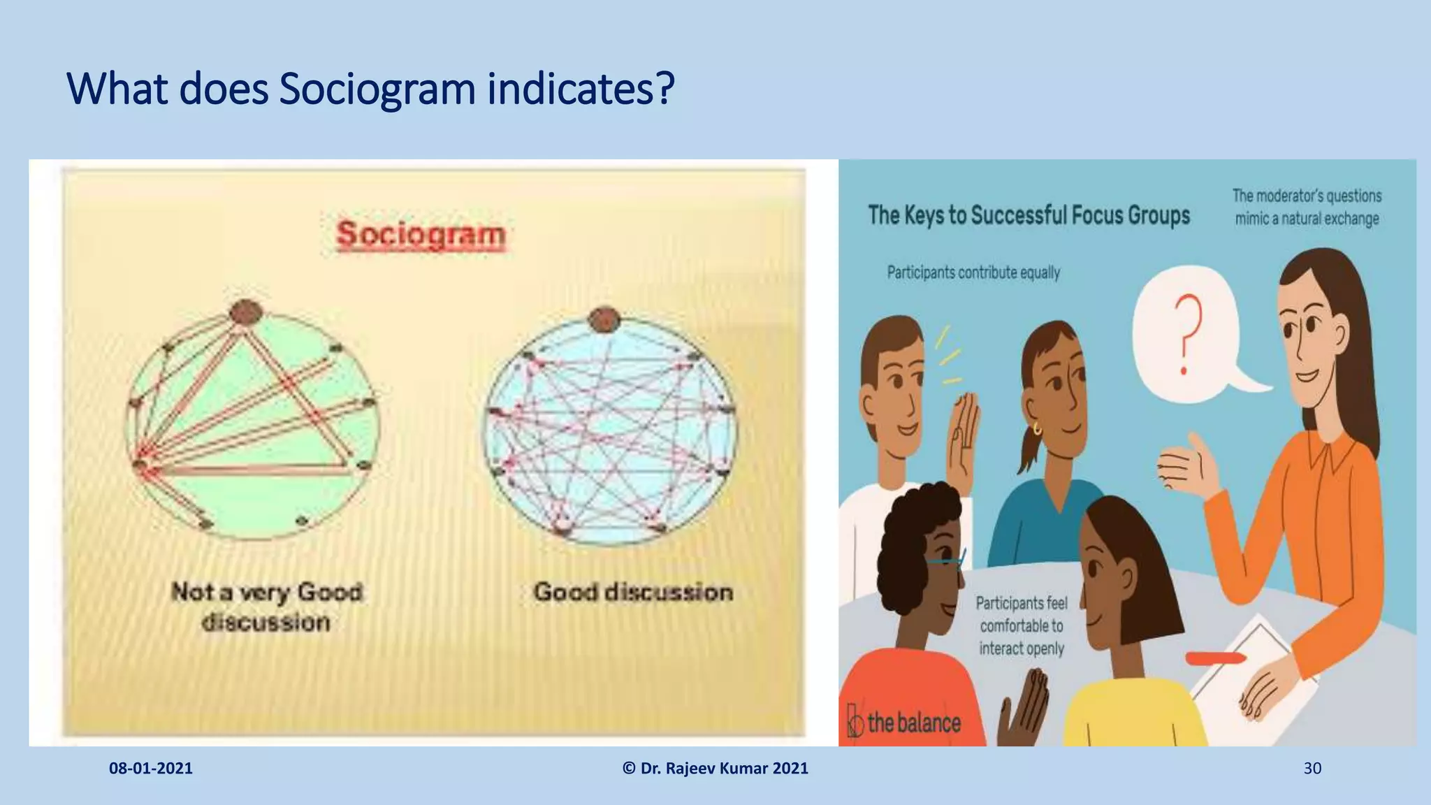 Method of data collection qualitative research part-iii | PPT