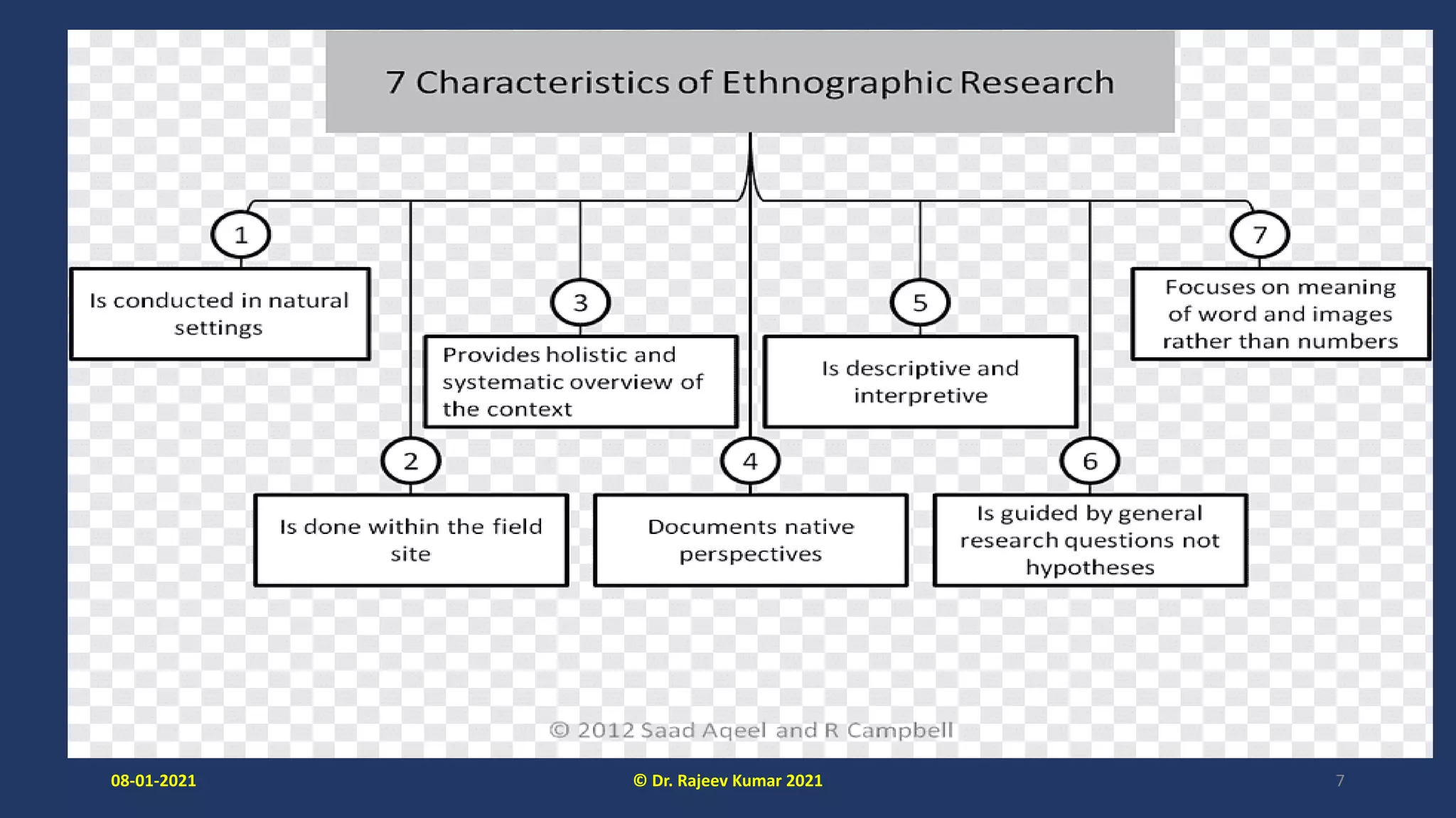 Method of data collection qualitative research part-iii | PPT
