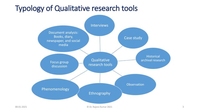 Method of data collection qualitative research part-iii | PPT