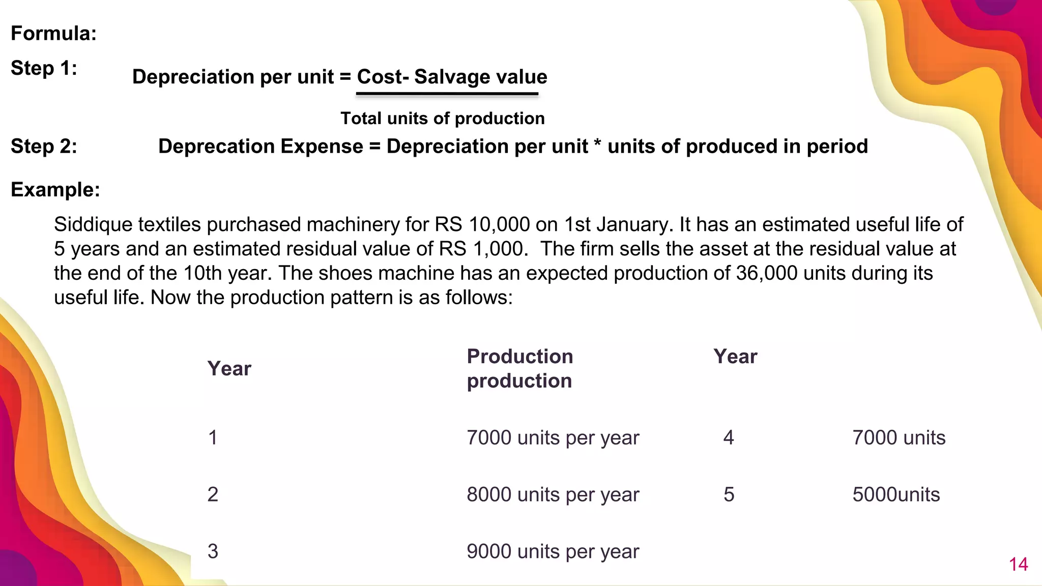 Different Types of Depreciation Methods | PPTX