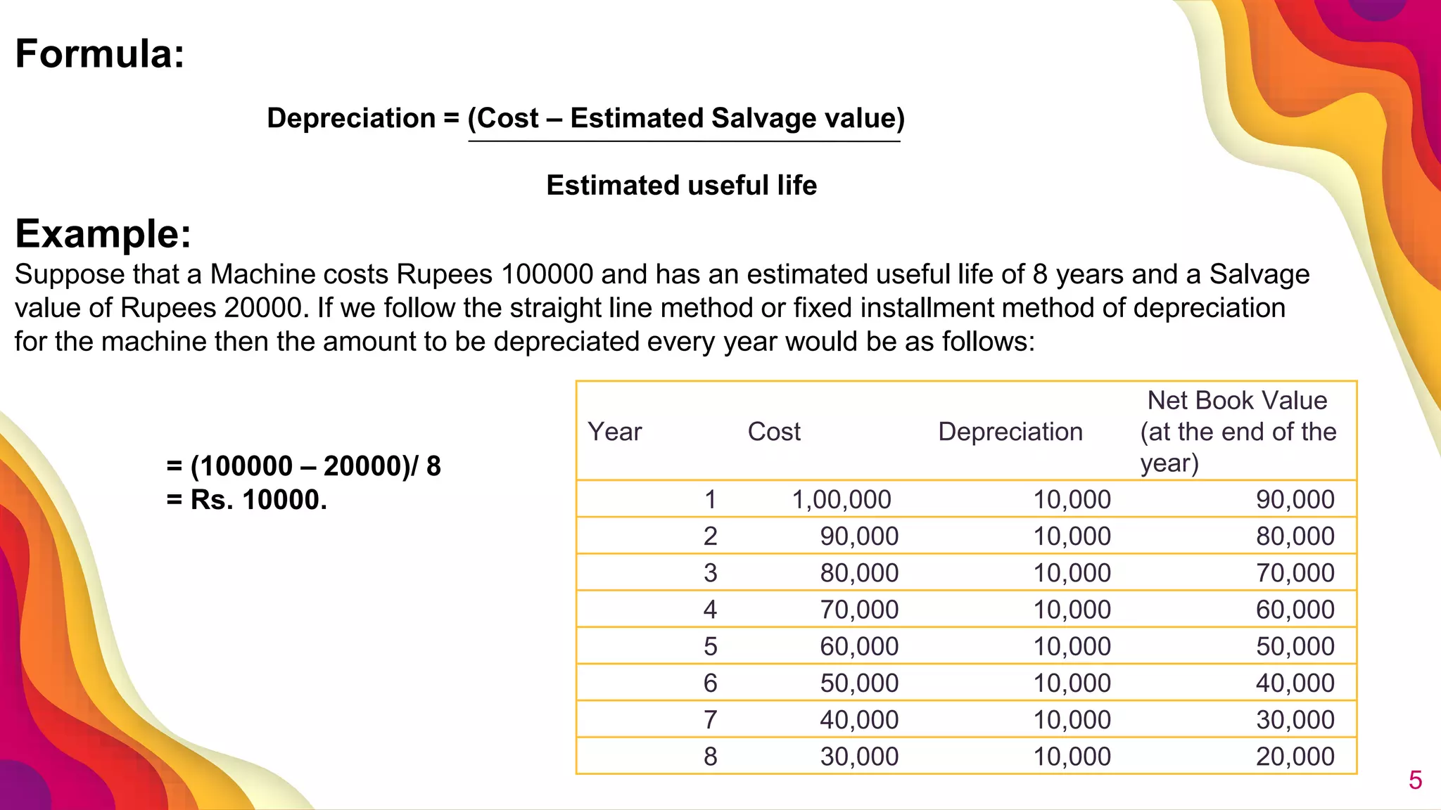 Different Types of Depreciation Methods | PPTX