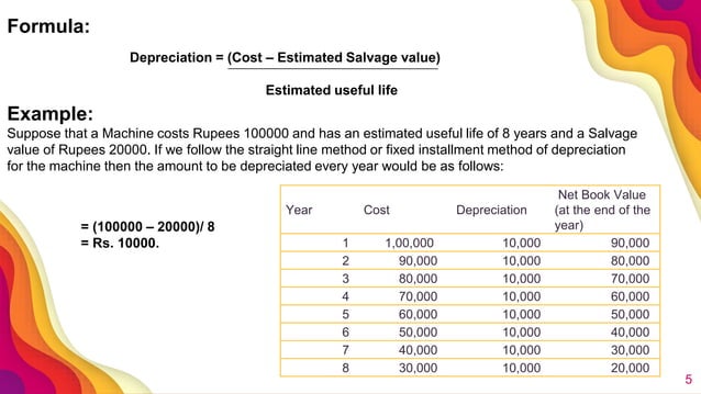 Different Types of Depreciation Methods | PPTX | Stocks and Bonds ...