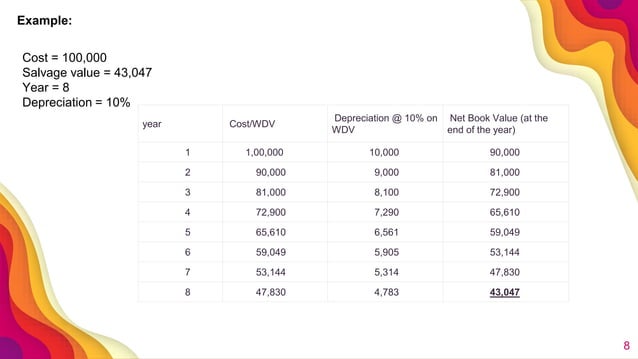 Different Types of Depreciation Methods | PPTX | Stocks and Bonds ...