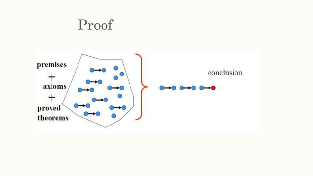 Method of direct proof | PPTX | Physics | Science